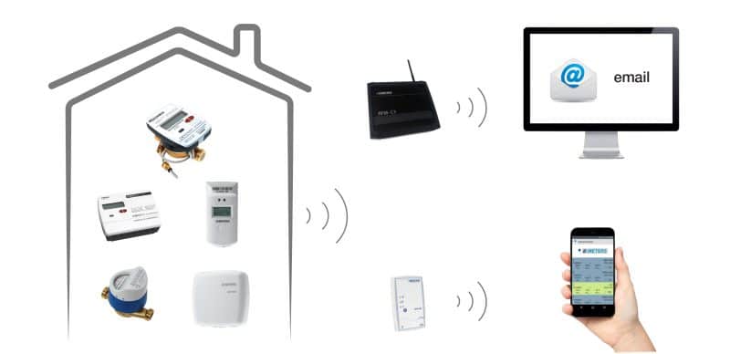 Wireless M-BUS Systems | B Meters | UK and Ireland