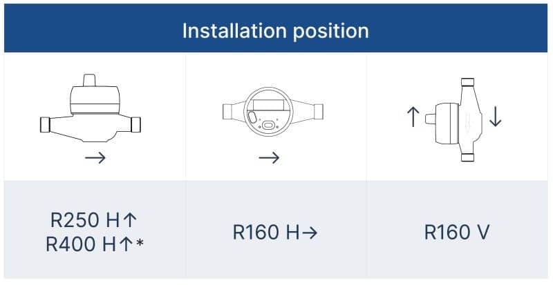 Hydrodigit-M1 Multi-jet SMART meter | B Meters UK